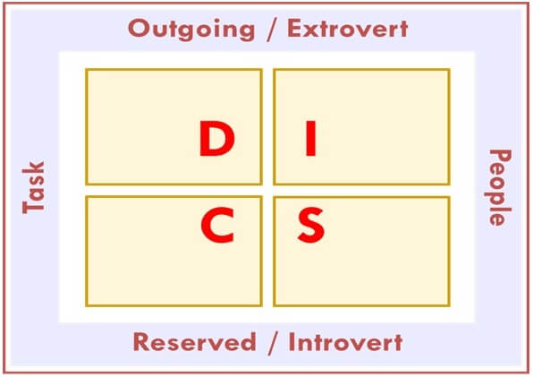 Personality Profiling: The Concept, And How To Deal With Each Type ...
